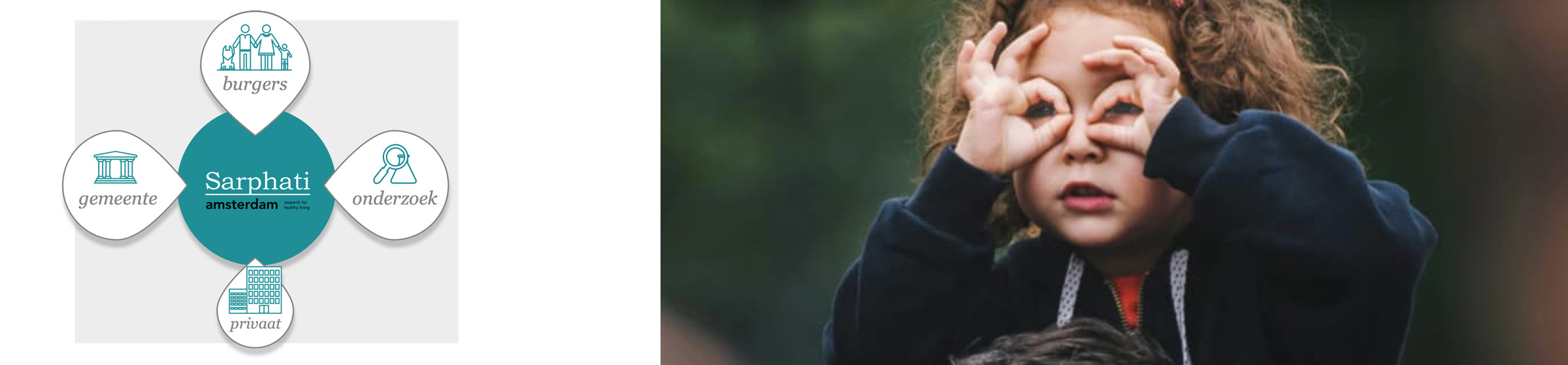 Sarphati Amsterdam - Terugblik 2023 - Sarphati Amsterdam